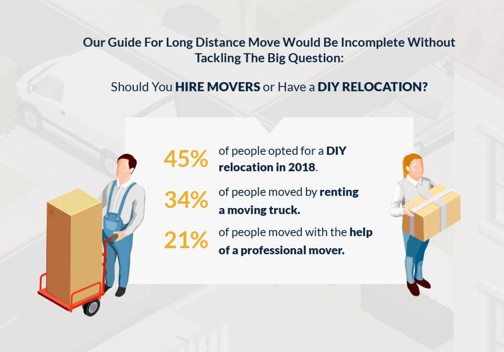 The ultimate guide for long distance move | Verified Movers