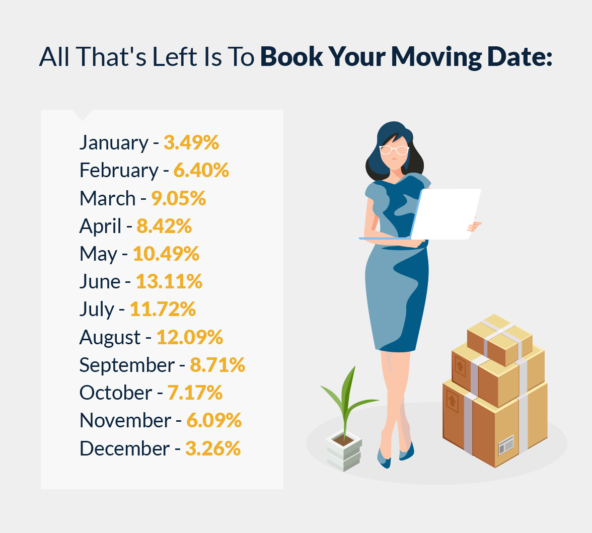 The ultimate guide for long distance move | Verified Movers