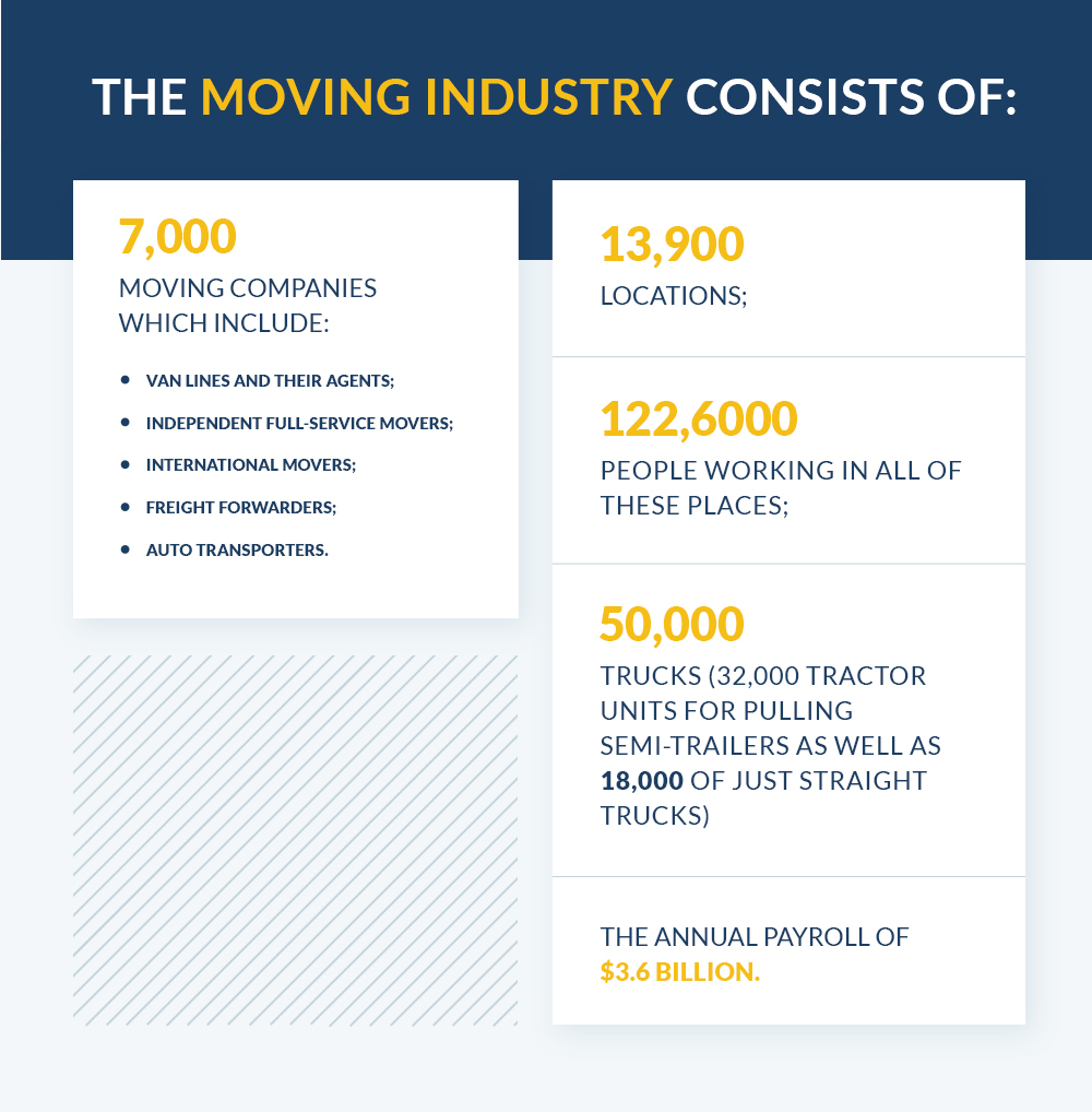 Economic Impact of Moving in the United States in 2019 | Verified Movers